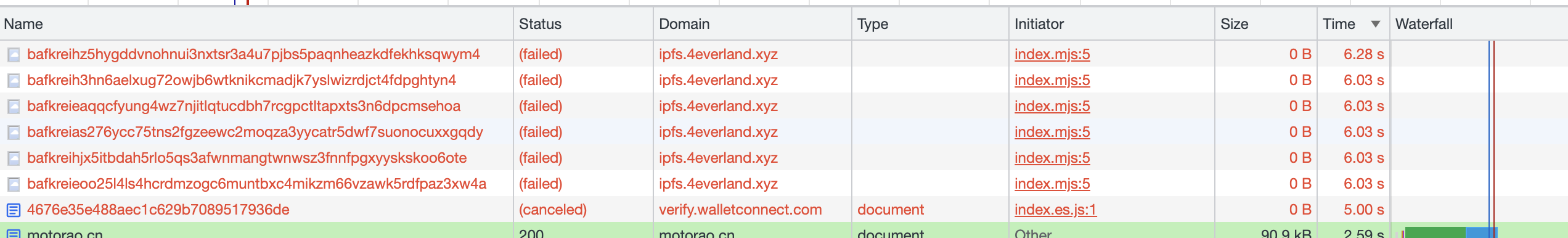 真可惜，内地访问过于不稳定 · Issue 1002 · Crossbell Boxxlog · Github 