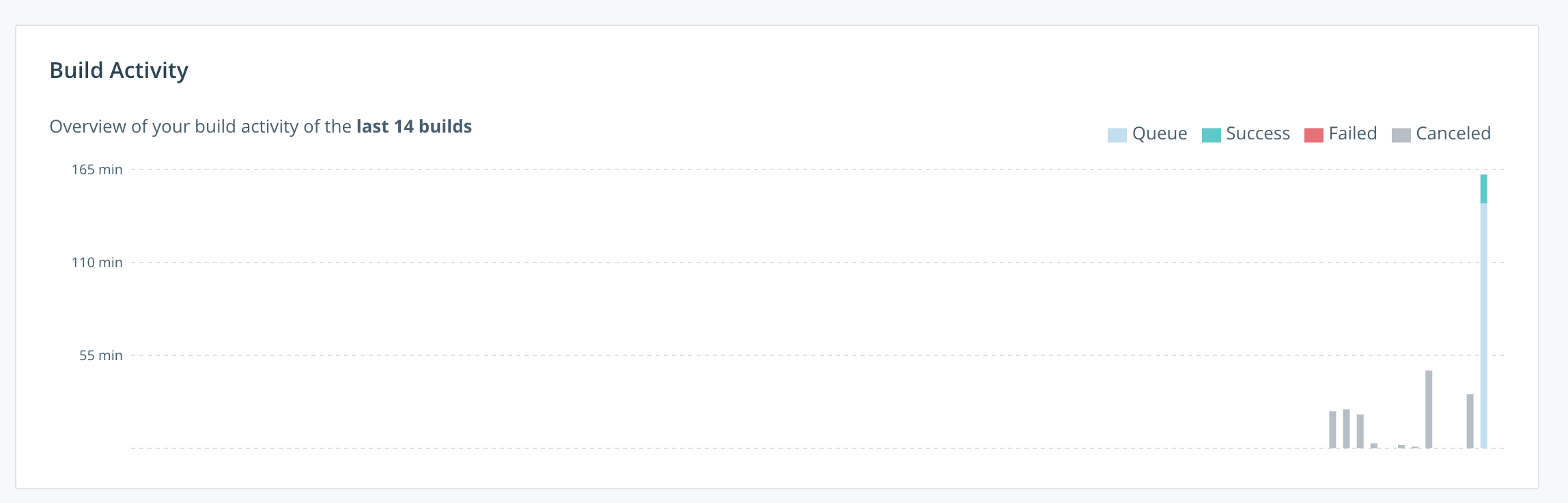 Problem Creating Github Automated Build · Issue 1607 · Docker Hub Feedback · Github