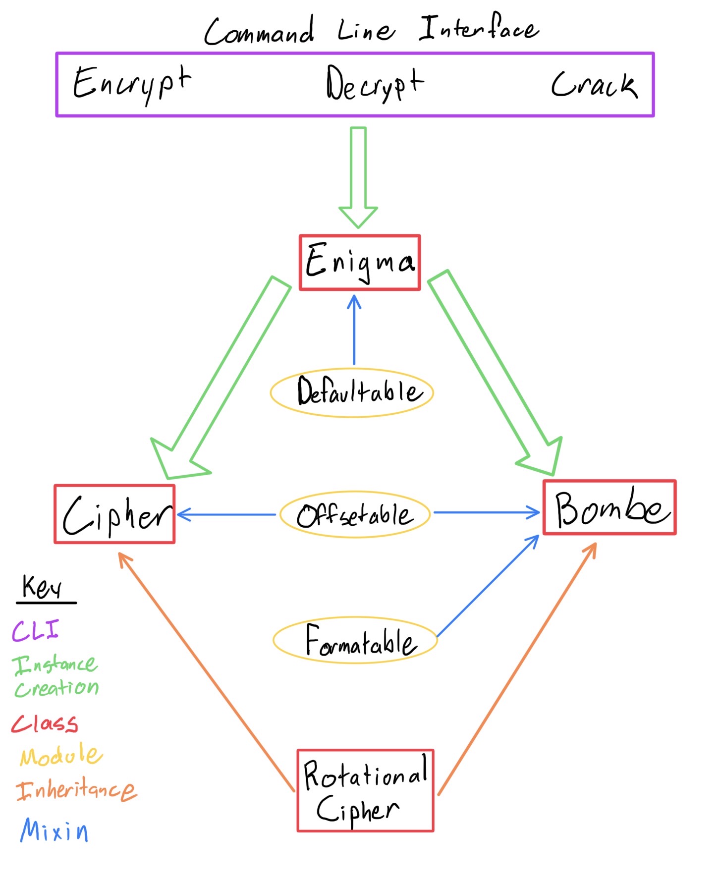 GitHub - helloeduardo/enigma