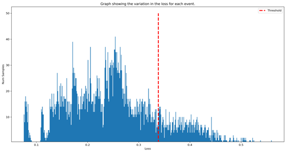 GitHub - EmilStoev/HackAI-1