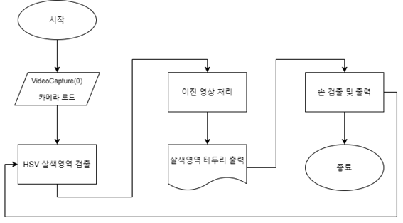 GitHub - jinsu7500/OpenCV_HSV_HandFind