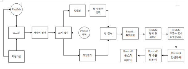 GitHub - jinsu7500/Portfolio