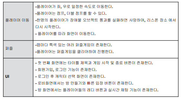 GitHub - jinsu7500/Portfolio