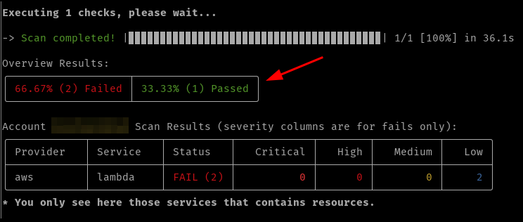 Check lambda function invoke in cloudtrail logging · Issue #2090 · prowler-cloud/prowler · GitHub