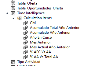 Calculation Group Column Not showing · Issue #465 · TabularEditor/TabularEditor3 · GitHub