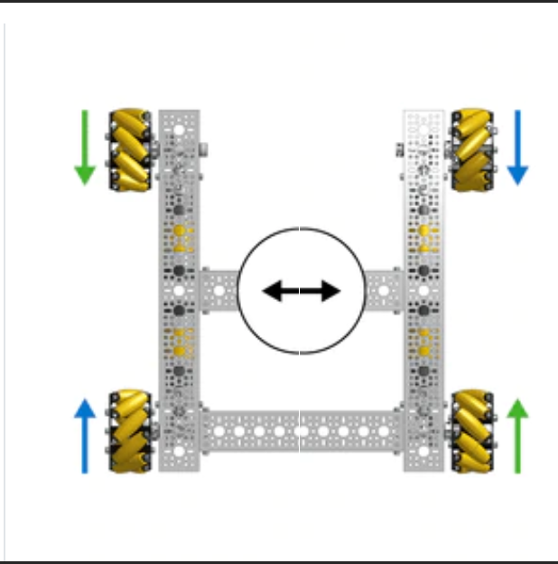 Strafing wheels directions aren't correct but turning and straight are correct · Issue #131 ...