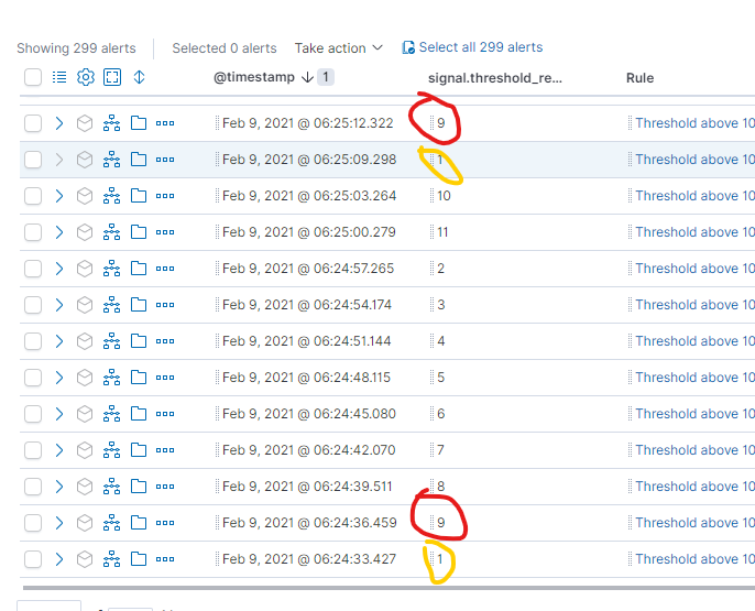 [Security Solution] Duplicated detections are generated by threshold rules once more than 11 ...
