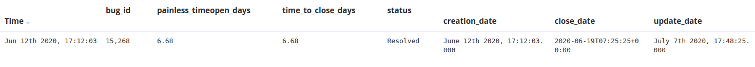 [Maniphest] Wrong data in fields time_open_days_enrich and timeopen_days. · Issue #910 · chaoss ...