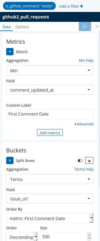 Visualization with appropriate metrics in the Kibana Dashboard · Issue #460 · chaoss/grimoirelab ...