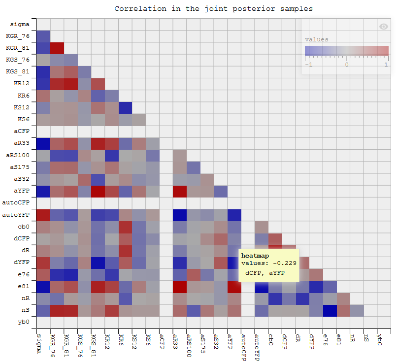 Tilted labels should be centered · Issue #164 · predictionmachines/InteractiveDataDisplay · GitHub