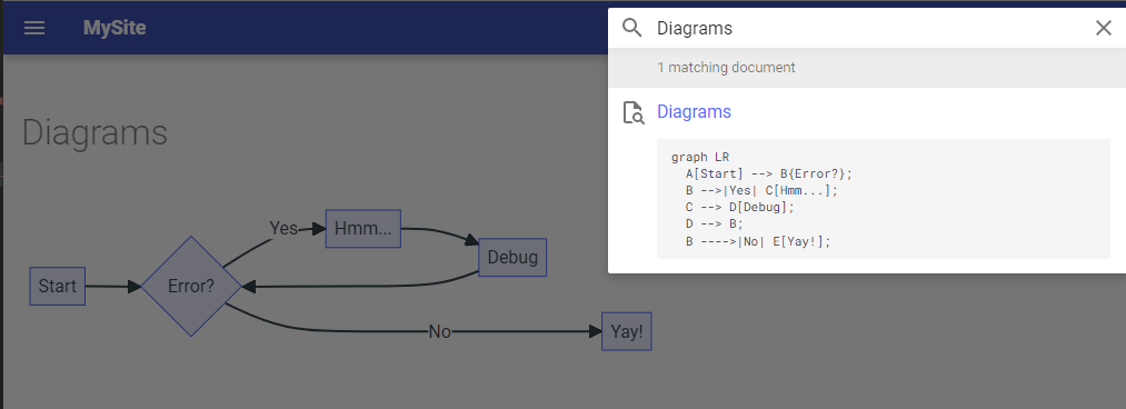 Mermaid diagrams not rendered in new rich search preview · Issue #4892 · squidfunk/mkdocs ...