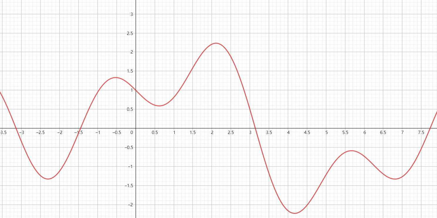 分类问题的损失函数 · Issue #308 · microsoft/ai-edu · GitHub