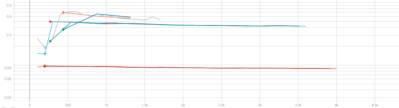 Wav2Vec2 diversity loss problem · Issue #3673 · facebookresearch/fairseq · GitHub