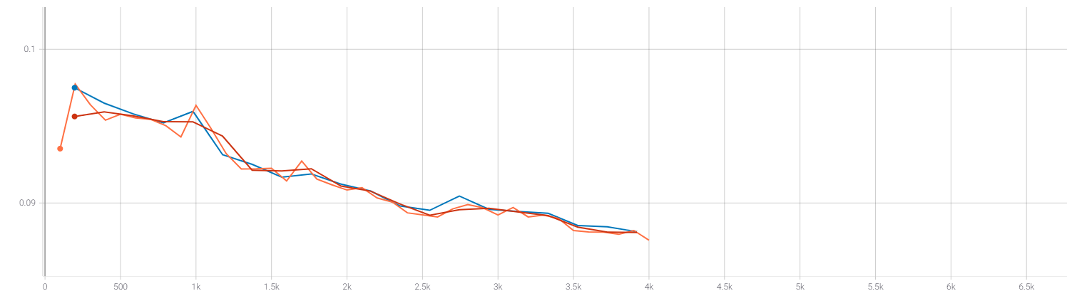 Wav2Vec2 diversity loss problem · Issue #3673 · facebookresearch ...