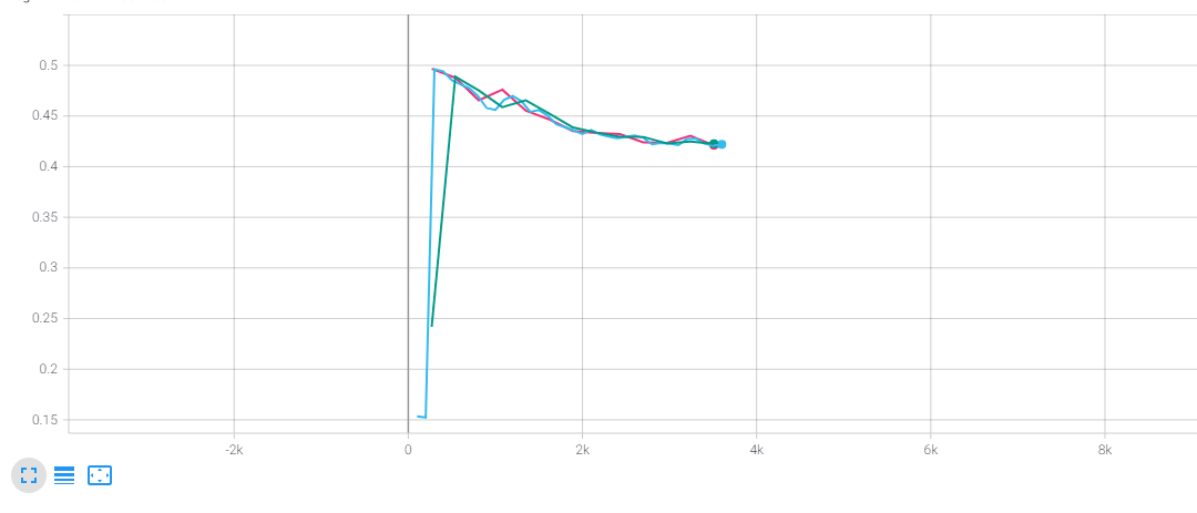 Wav2Vec2 diversity loss problem · Issue #3673 · facebookresearch ...