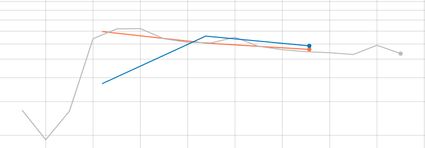 Wav2Vec2 diversity loss problem · Issue #3673 · facebookresearch ...