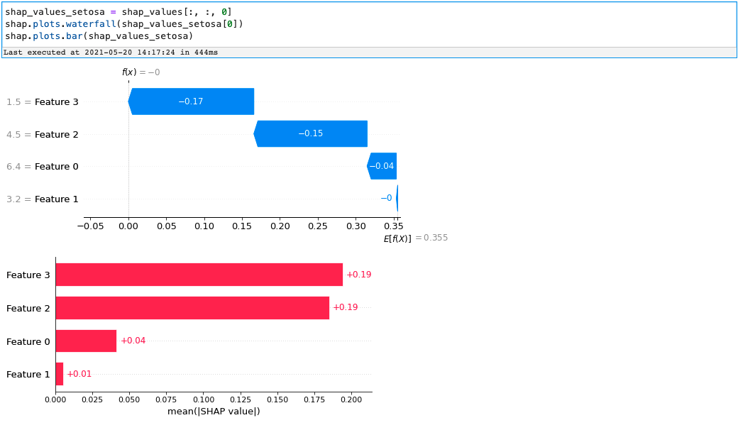 Slicing shapley values for multiple classes · Issue #1995 · shap/shap ...