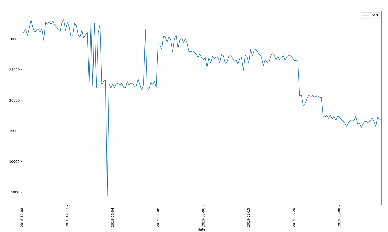 Simulation performance · Issue #961 · cocotb/cocotb · GitHub