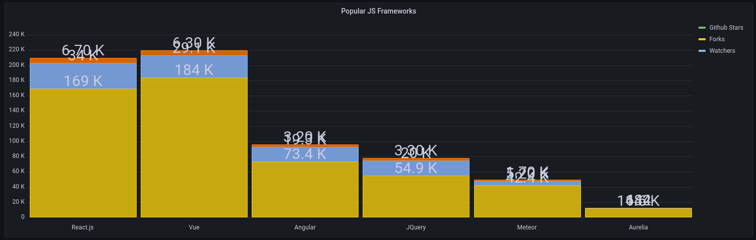 [Feature request] Showing actual percentage/values inside BarChart with (or) without stack mode ...