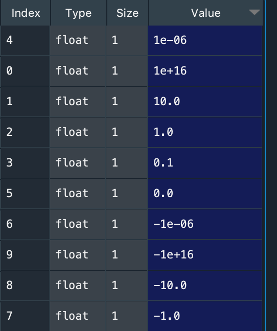 Incorrect Sorting With Numbers In Scientific Notation · Issue 12620 · Spyder Idespyder · Github 