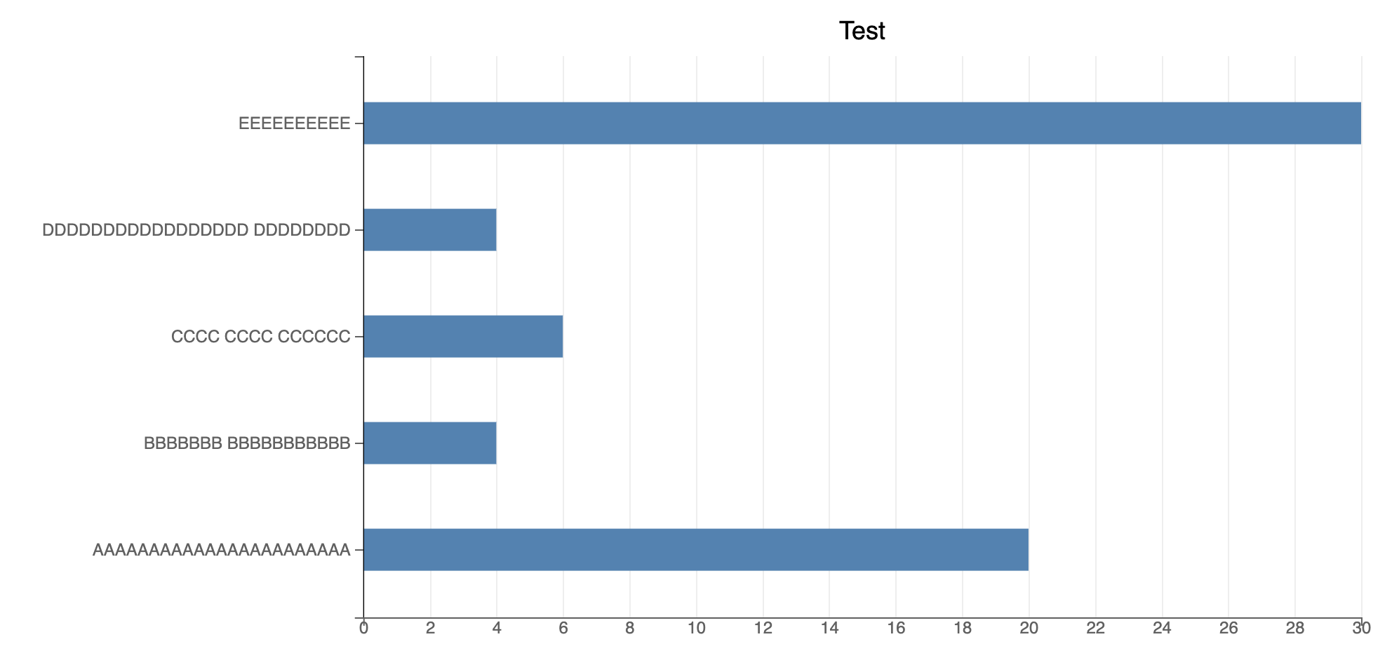How to align x ticks under the x axis? · Issue #1197 · bqplot/bqplot · GitHub