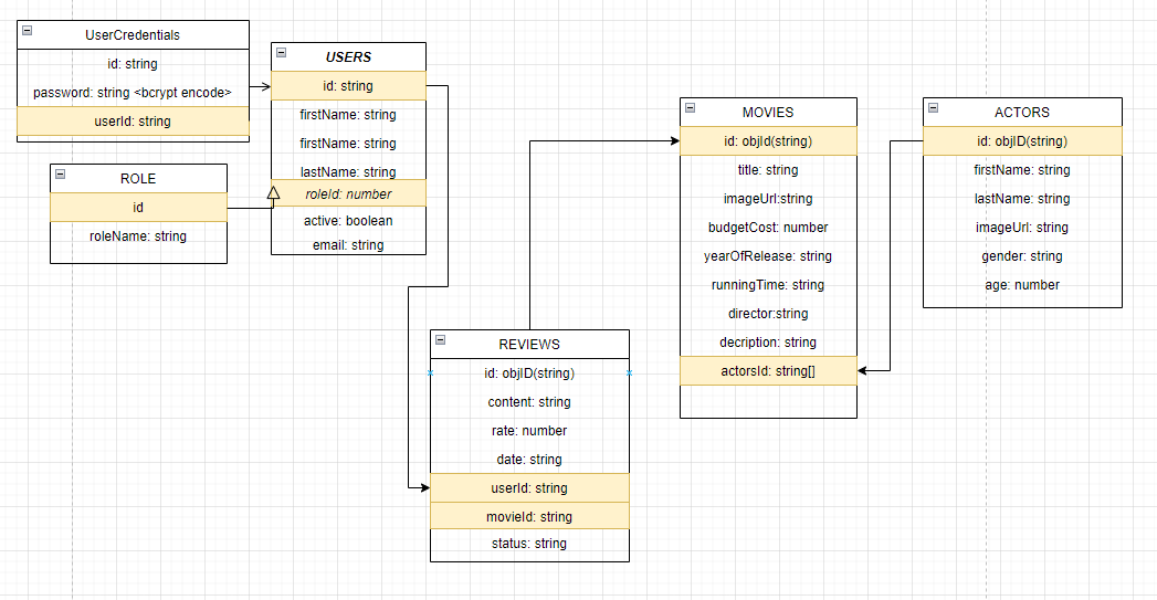 GitHub - MDxBrian/digital-streaming-system: Project-demo