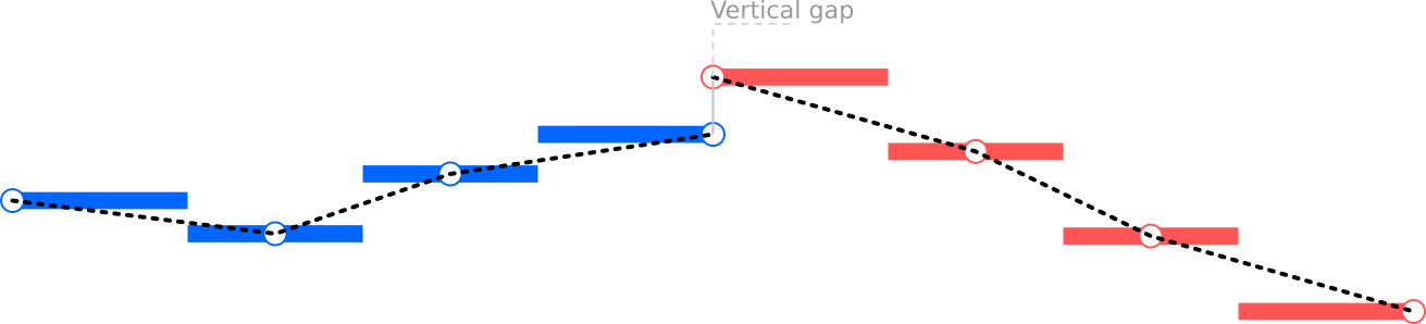 Gaps between DEM's when trying to achieve tiled terrain project · Issue ...
