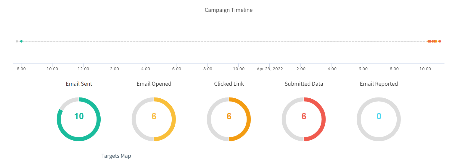 GitHub - goahead7/GoPhish