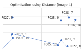 GitHub - EngSiangTeo/travelingsalesmanproblem: My attempt at solving ...