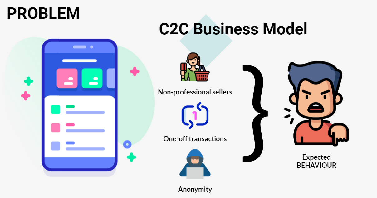 GitHub - EngSiangTeo/oats-frontend