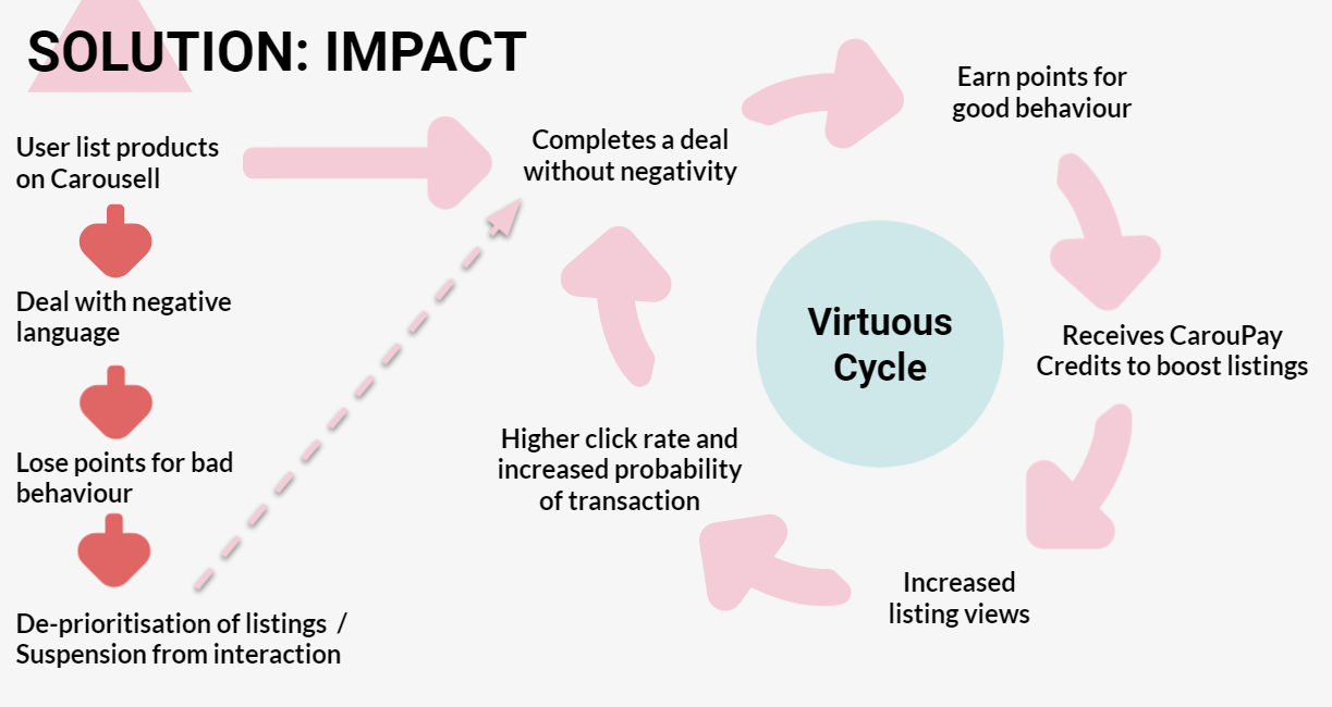 GitHub - EngSiangTeo/oats-frontend
