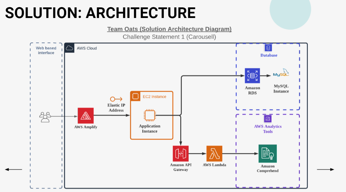 GitHub - EngSiangTeo/oats-frontend