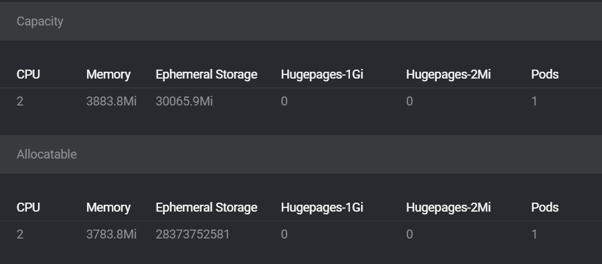 OpenCost should support the AWS Fargate launch type which is billed differently than EC2 · Issue ...