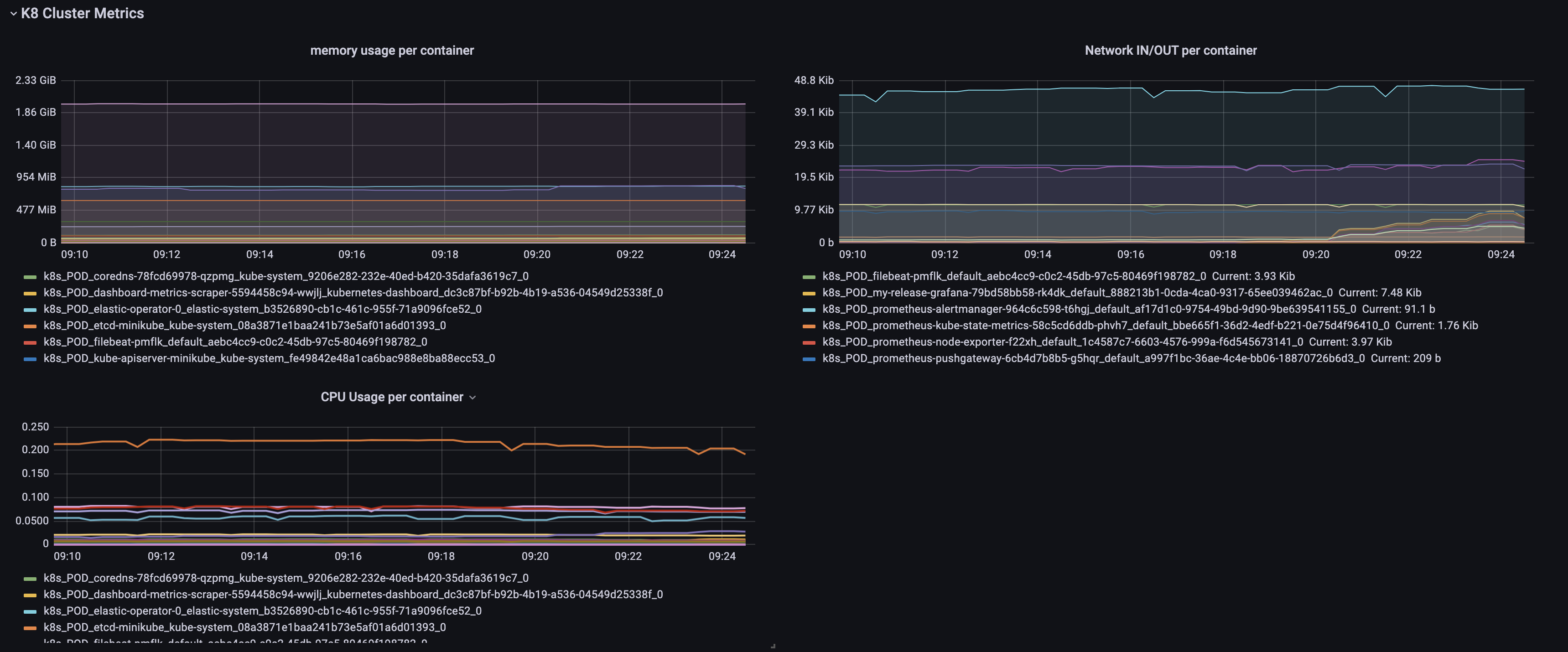 GitHub - KirtiBhat/log-metrics-emitter: Design observability stack (log/metrics) using ELK ...