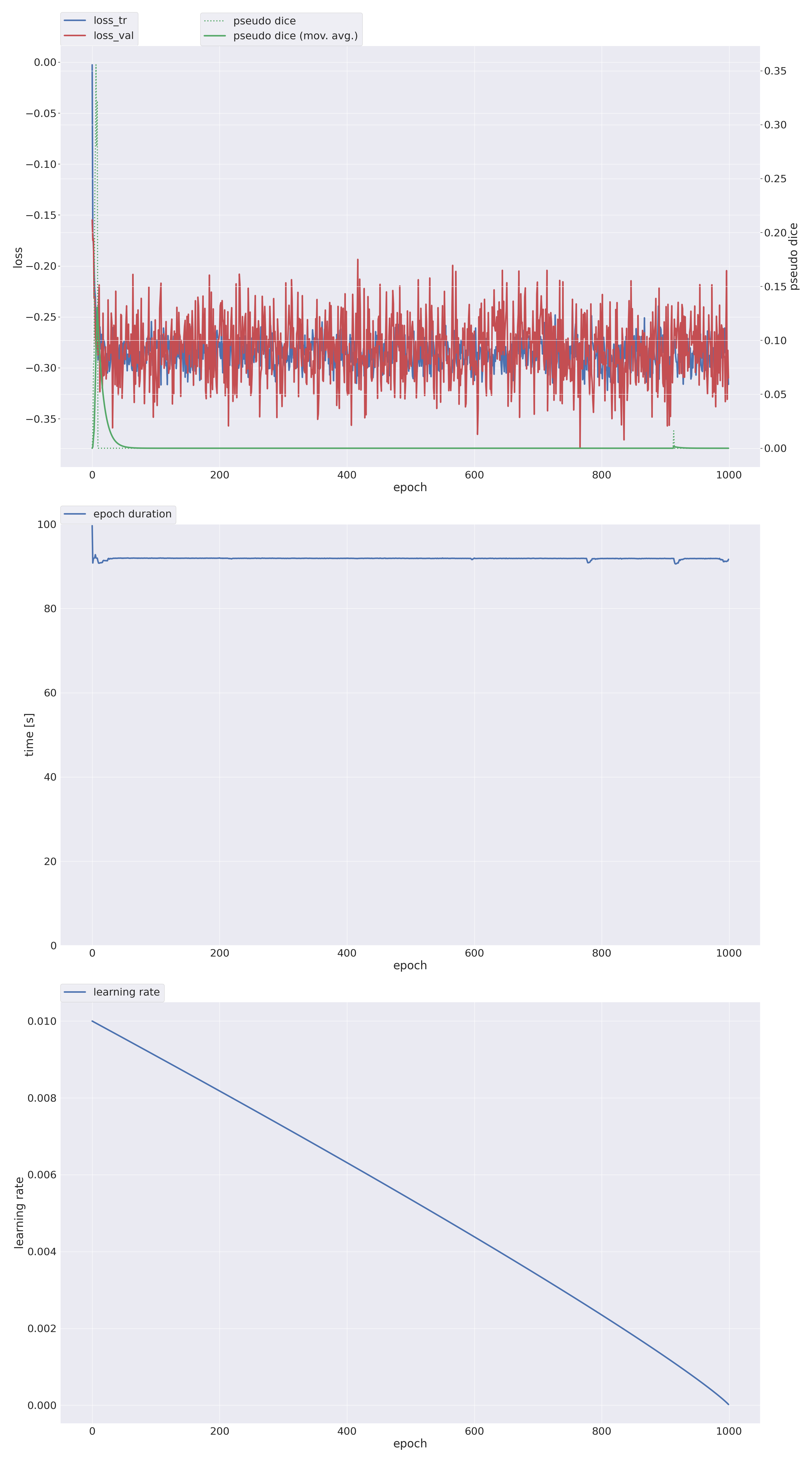 Pretraining shows no progress · Issue #1659 · MIC-DKFZ/nnUNet · GitHub