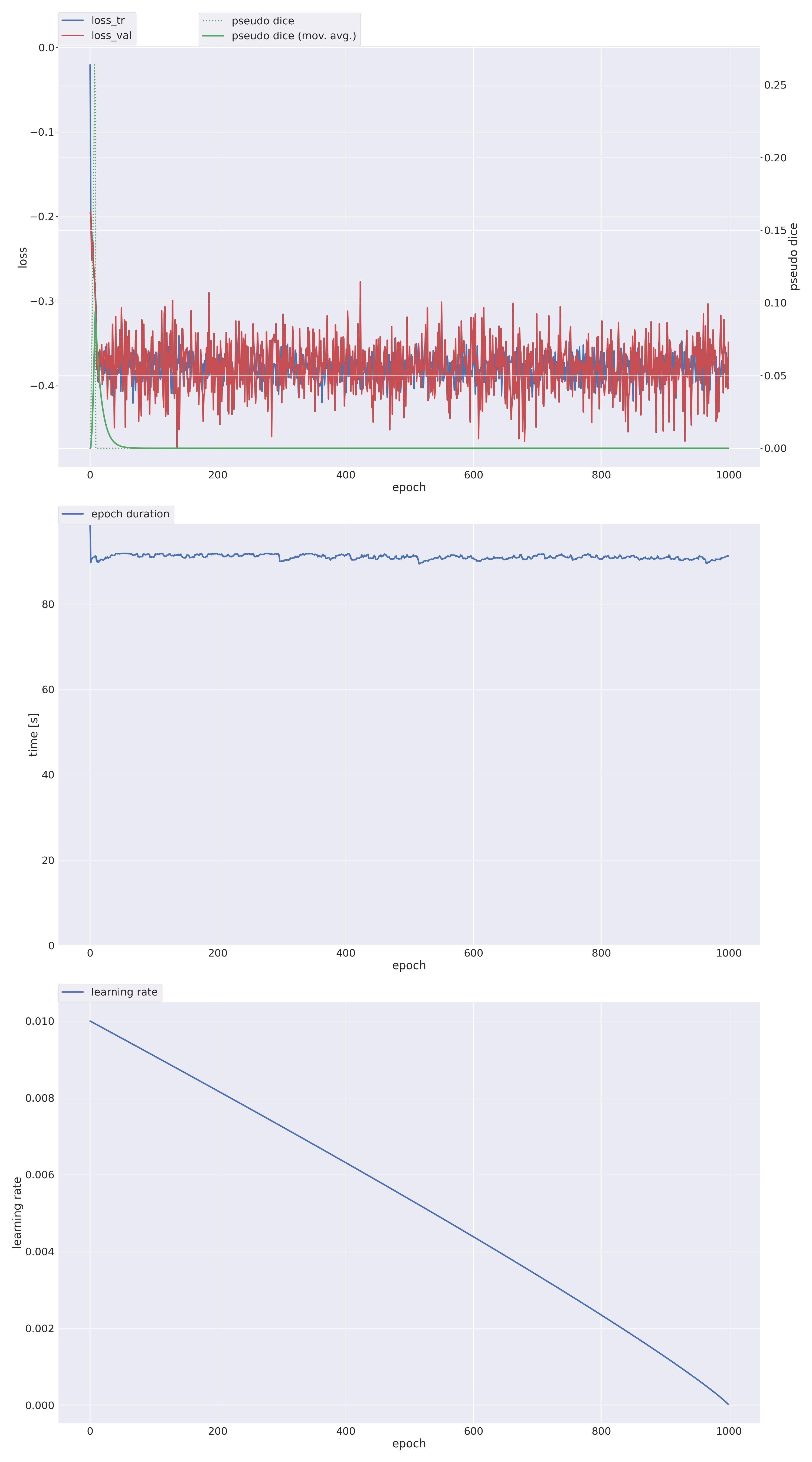Pretraining shows no progress · Issue #1659 · MIC-DKFZ/nnUNet · GitHub