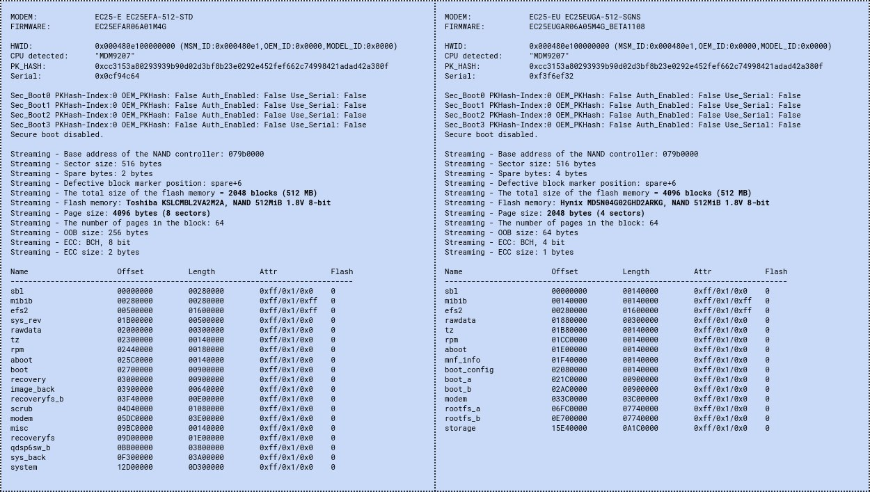 tech_documentation/003-mdm9x07-memory-remap.md at main · defencore/tech ...