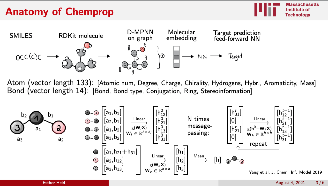 D-MPNN architecture · Issue #203 · chemprop/chemprop · GitHub