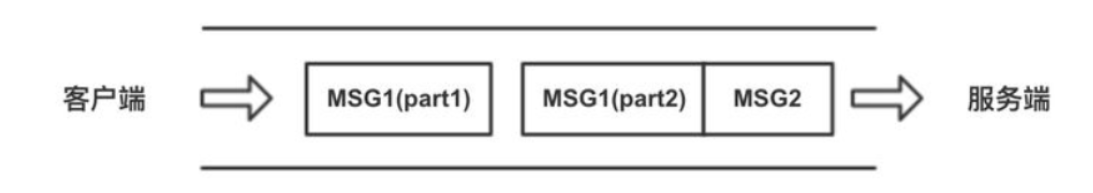 GitHub - xuhaoyao/socketChat: 通过socket实现简单的聊天功能
