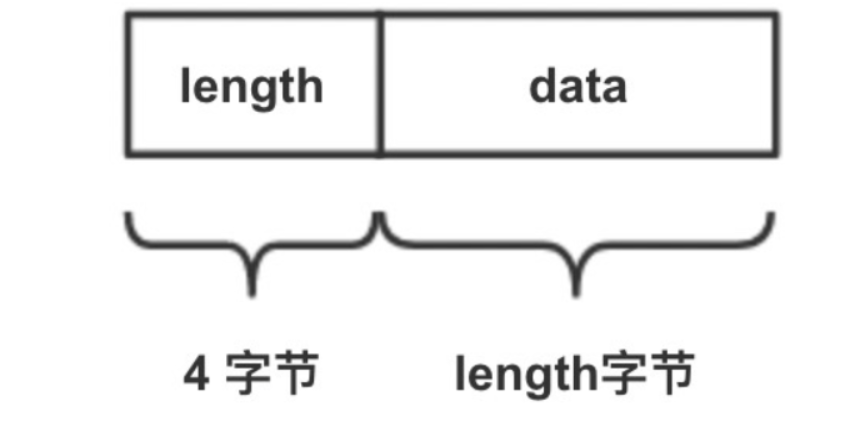 GitHub - xuhaoyao/socketChat: 通过socket实现简单的聊天功能