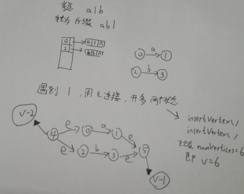 GitHub - xuhaoyao/byyl: 编译原理实验