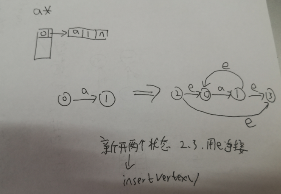 GitHub - xuhaoyao/byyl: 编译原理实验