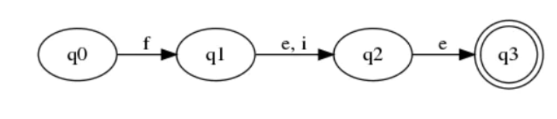 GitHub - xuhaoyao/byyl: 编译原理实验