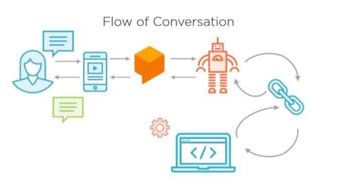 GitHub - Rupasree02/IT_Helpdesk-Chatbot: IT_Helpdesk Chatbot helps to provide IT services for ...