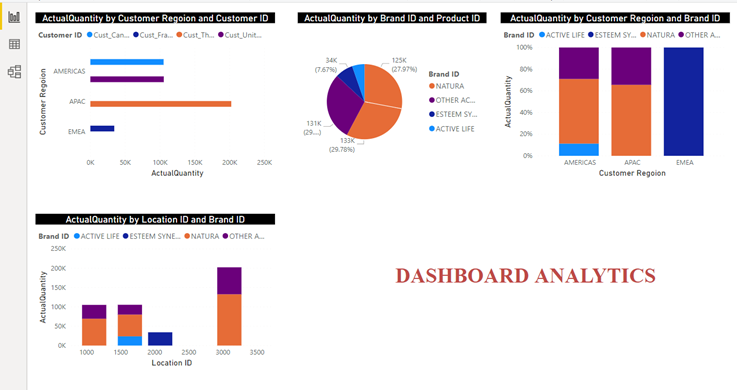 GitHub - Rupasree02/Predictive-Analysis-on-Healthcare-Products ...