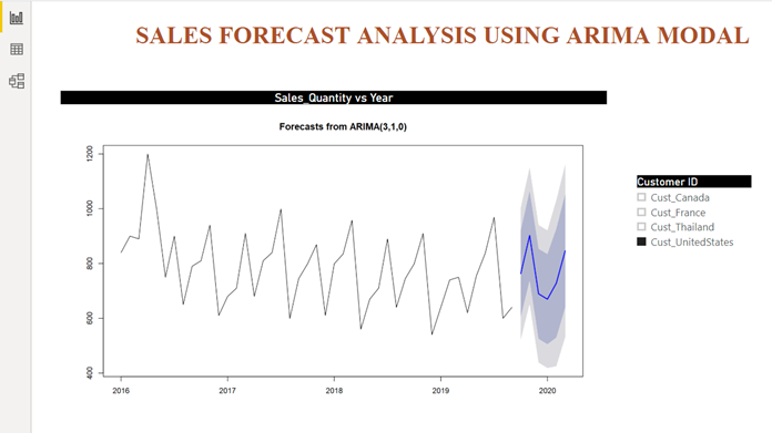 GitHub - Rupasree02/Predictive-Analysis-on-Healthcare-Products ...