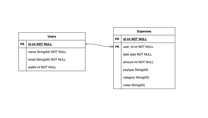 GitHub - ASafi99/flask-webapp-project