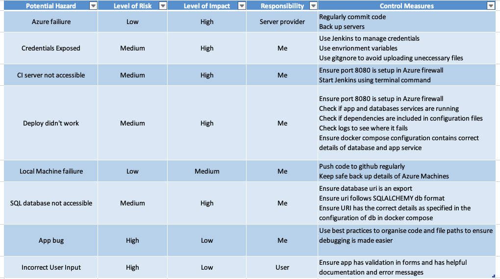 GitHub - ASafi99/flask-webapp-project
