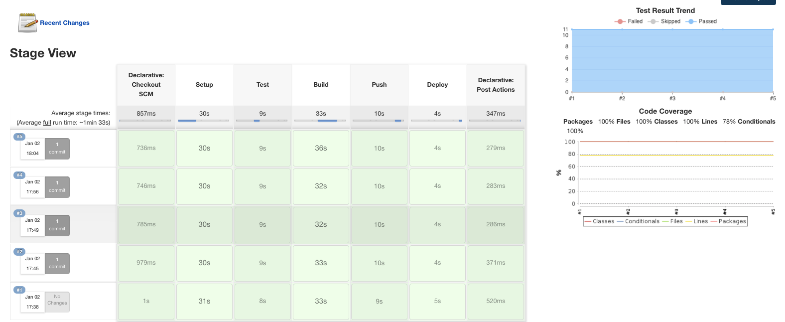 GitHub - ASafi99/flask-webapp-project