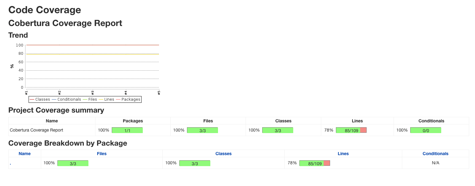 GitHub - ASafi99/flask-webapp-project